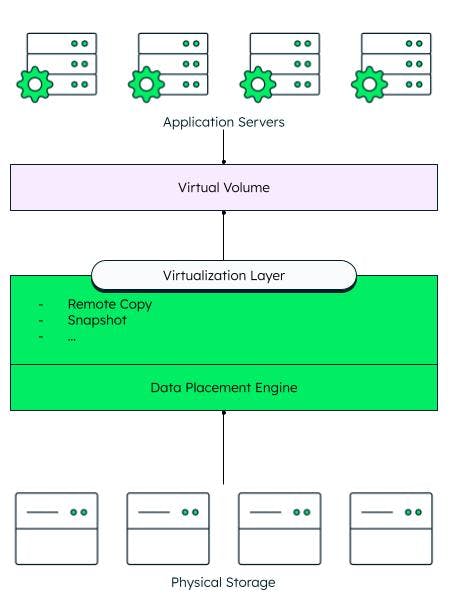 A Guide To Virtual Machines (VM) | MongoDB